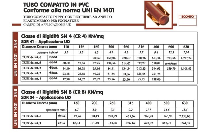 Tubi in Pvc Fognature - Tubi Scarico in PVC, raccordi e valvole ...